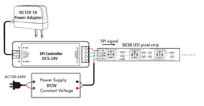 How to Wire Addressable LED Strip Lights? - Superlightingled.com